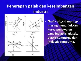 Pasar Persaingan Sempurna | PPTX