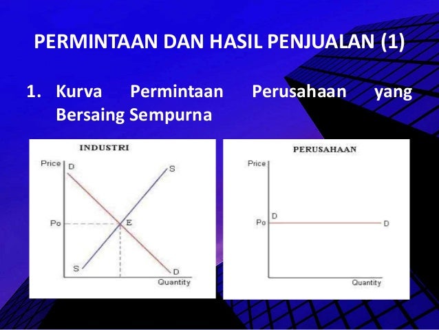 Pasar Persaingan Sempurna Pasar Persaingan Sempurna