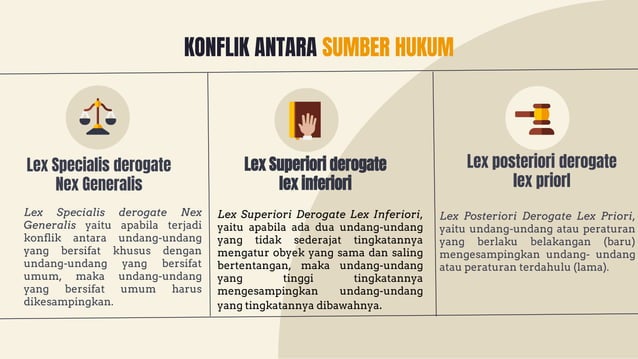 PPT sumber-sumber hukum dan subjek hukum | PPTX