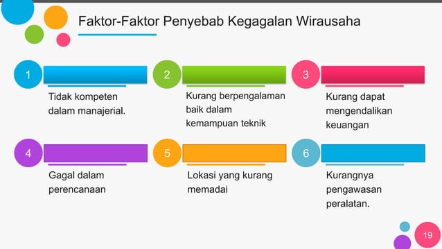 Manajemen Internasional dan Kewirausahaan | PPTX