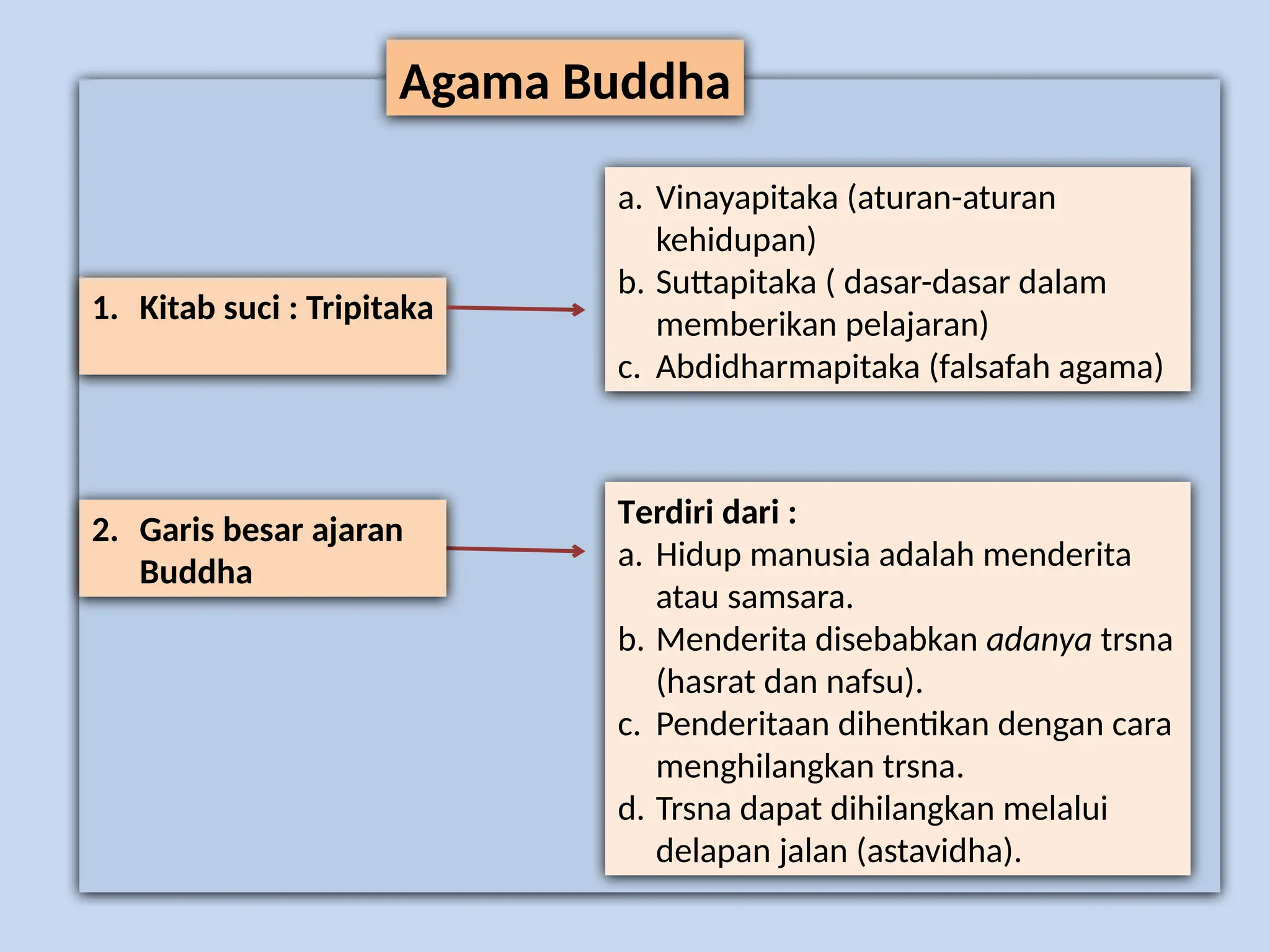ppt Pengaruh Perkembangan Hindu Buddha di Indonesia.pptx
