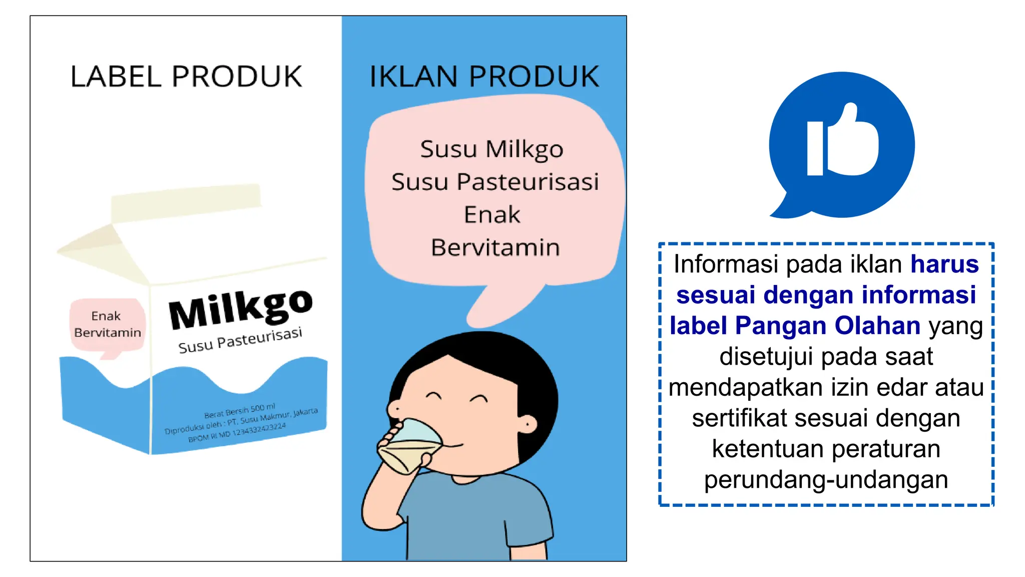 Pengawasan Iklan Pangan Olahan sesuai dengan Peraturan yang berlaku | PDF