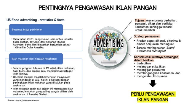 Pengawasan Iklan Pangan Olahan sesuai dengan Peraturan yang berlaku | PDF