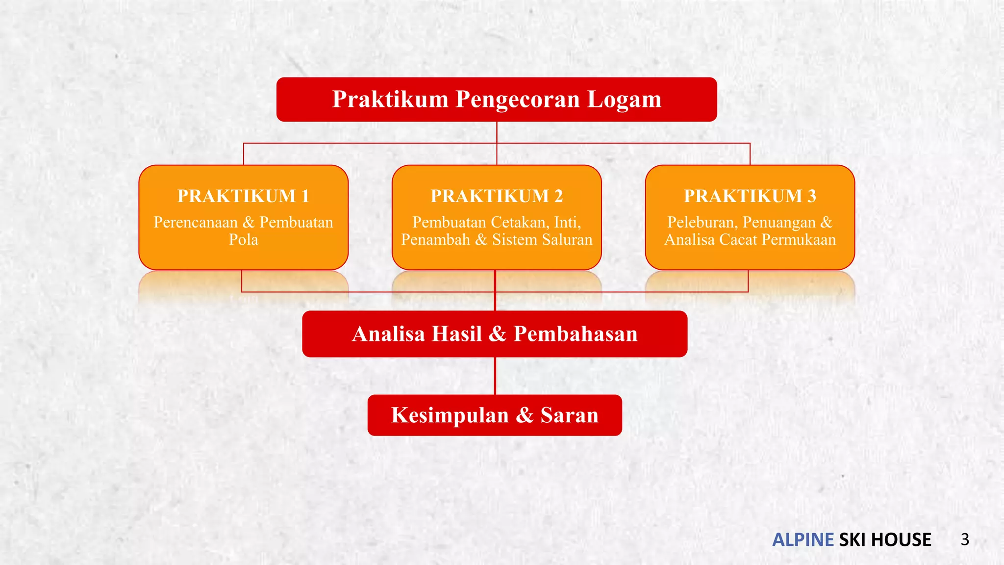Ppt pengecoran logam | PPTX