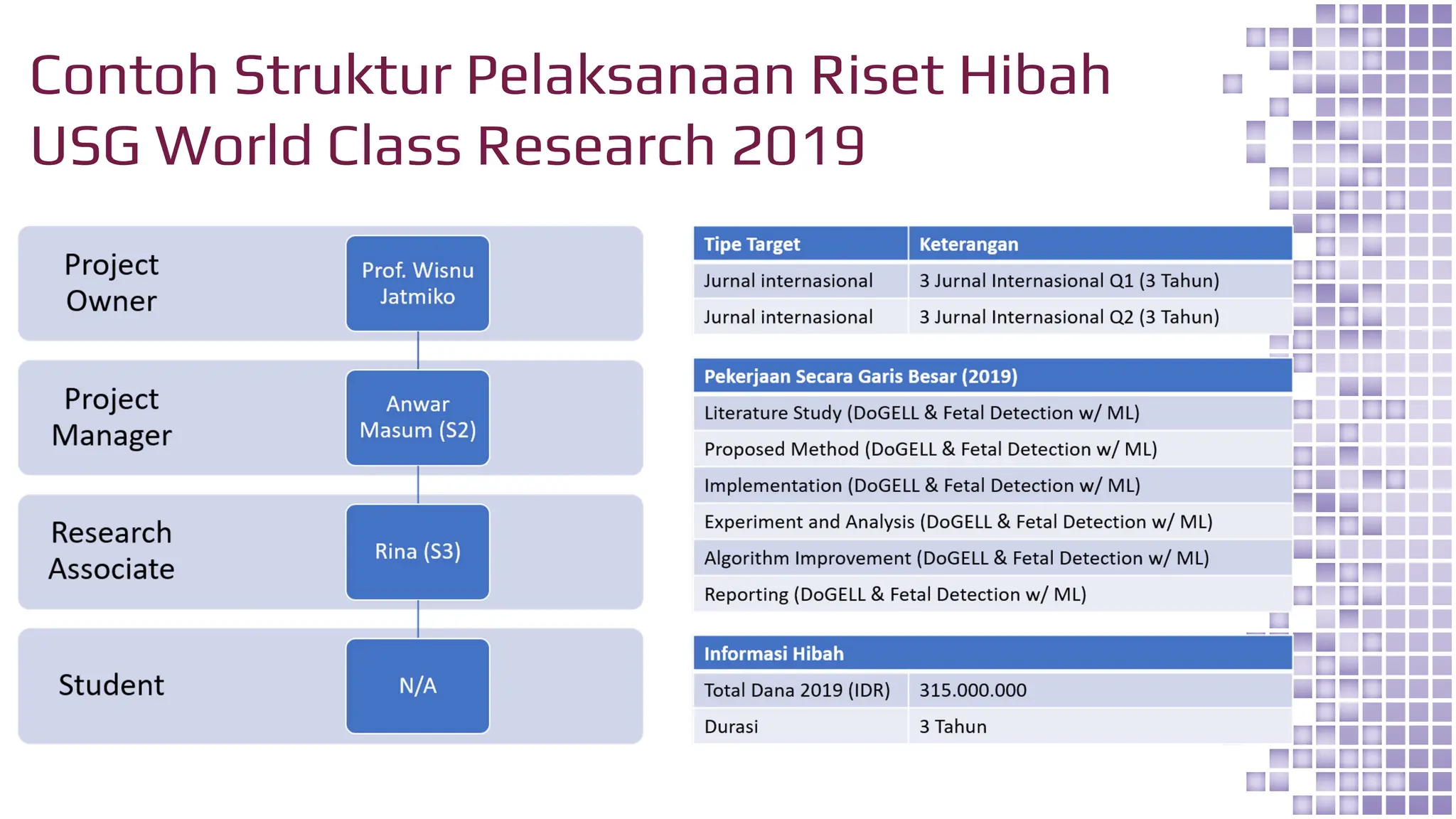 PPT Pengelolaan Lab Riset Terpadu Terintegrasi | PDF