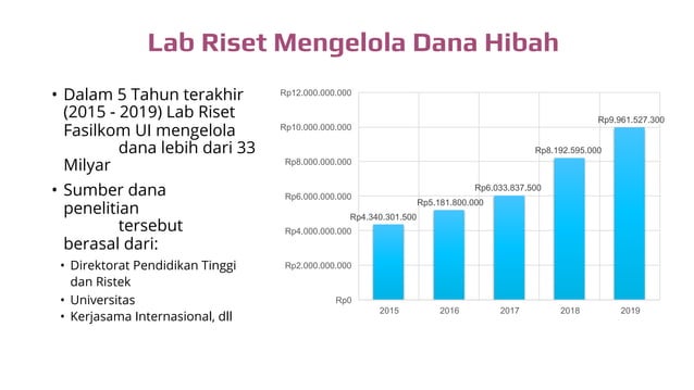 PPT Pengelolaan Lab Riset Terpadu Terintegrasi | PDF