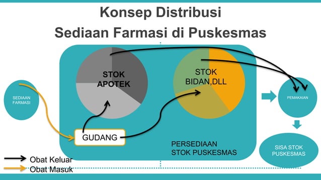 PPT pengelolaan sediaan farmasi.pptx