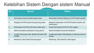 PPT pengelolaan sediaan farmasi.pptx