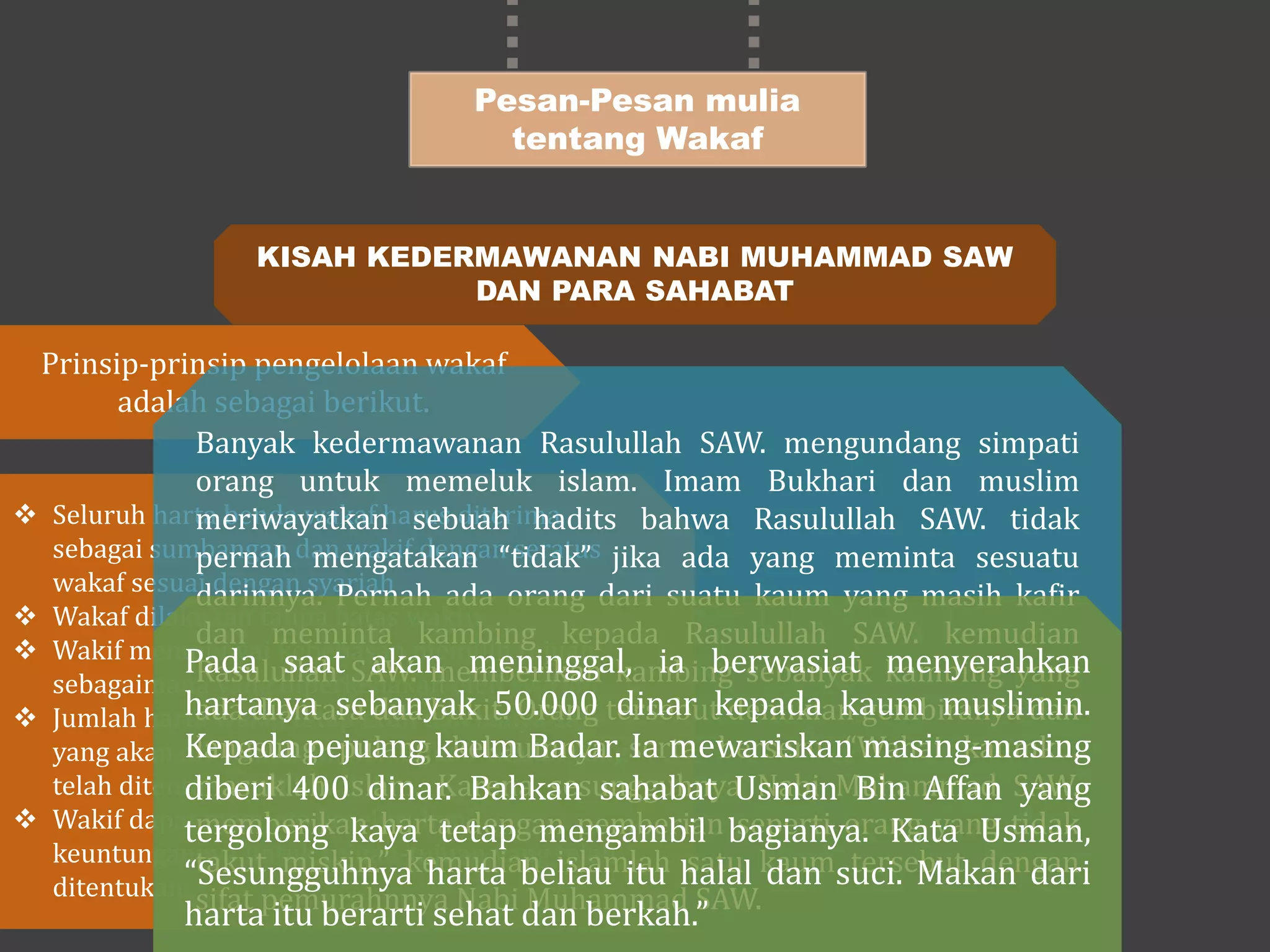 Pengelolaan Wakaf | PPTX