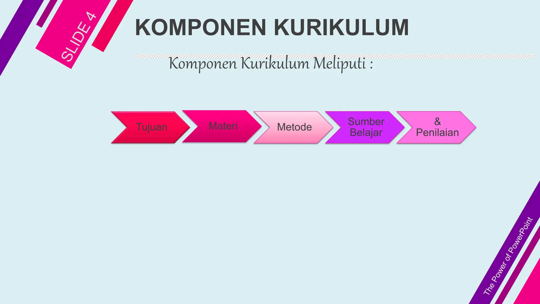 ppt pengembangan kurikulum MK- Belajar Dan Pembelajaran.ppt