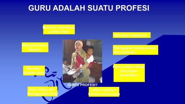 Ppt pengembangan profesi | PPT
