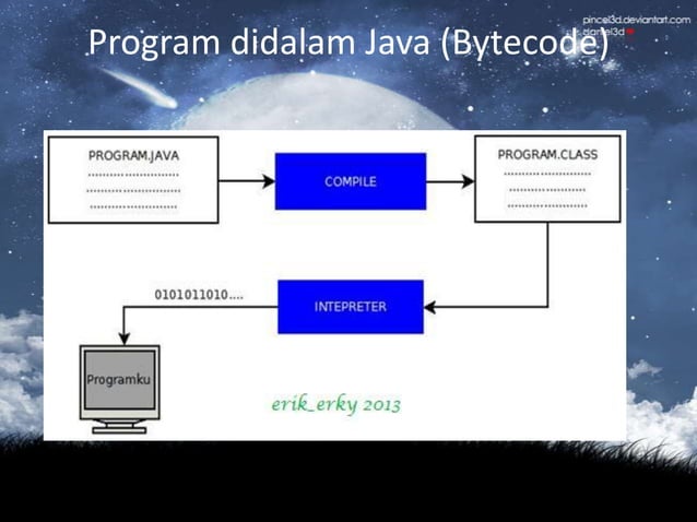 Ppt pengenalan dan pemrograman java | PPTX