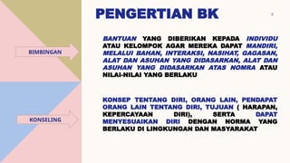 PPT PENGENALAN FUNGSI BK KELAS 7 DAN 8.pptx