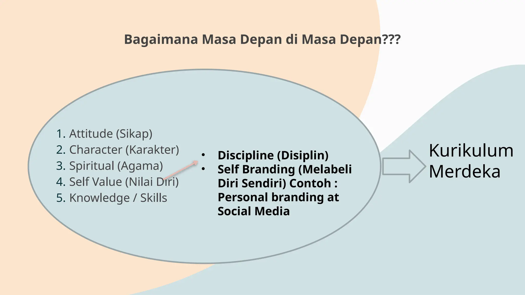 PPT PENGENALAN KURIKULUM merdeka MPLS.pptx