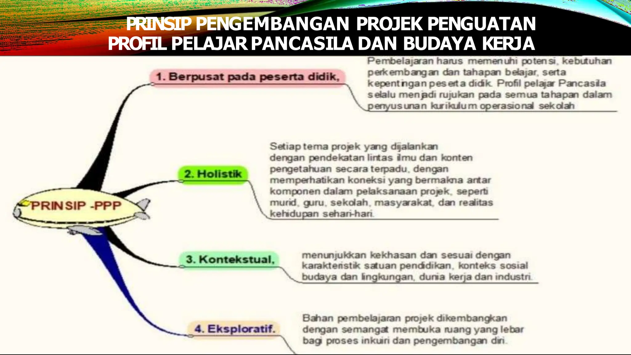 PPT Pengenalan P5 kurikulum merdeka smk.pptx