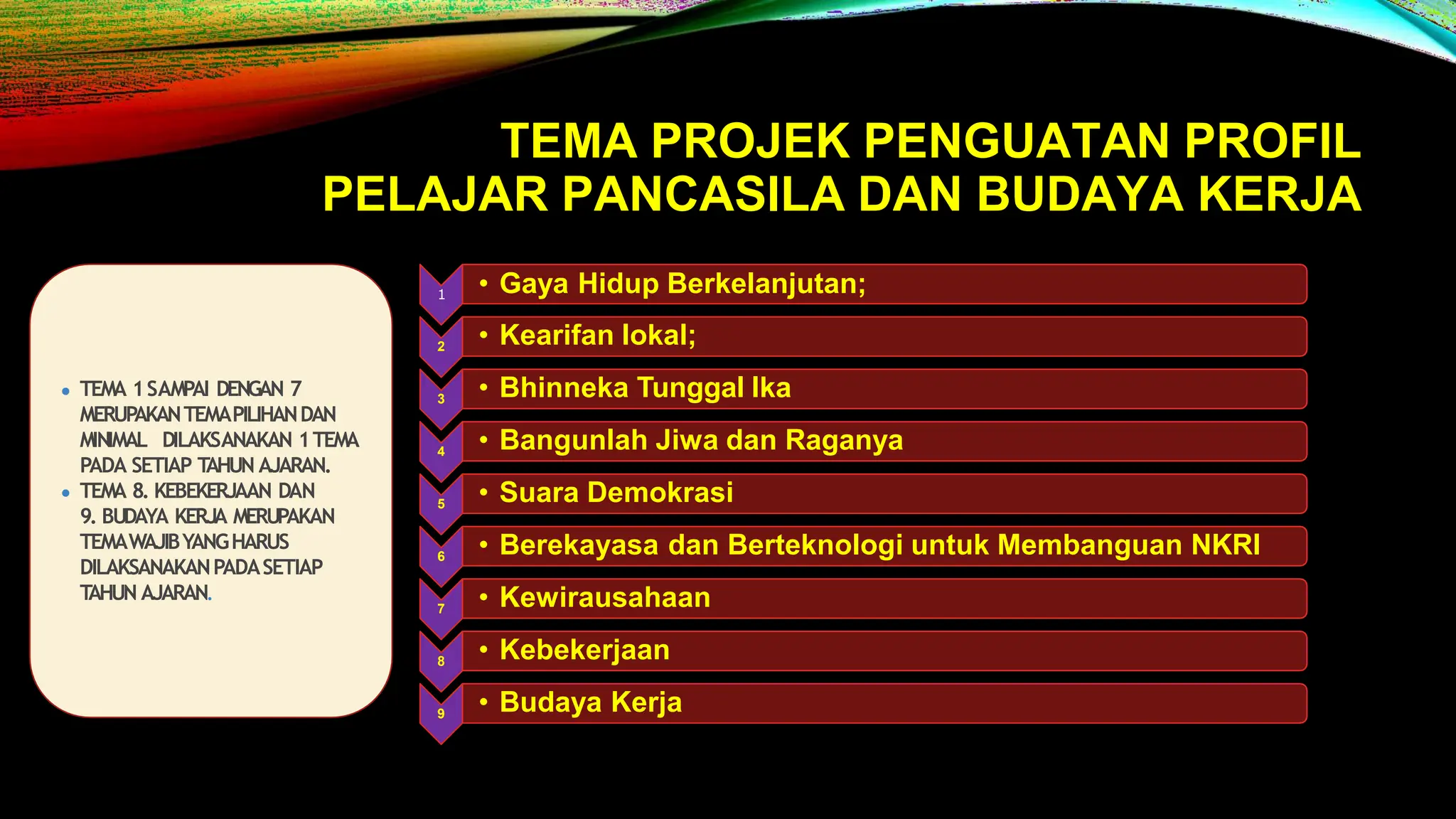 PPT Pengenalan P5 kurikulum merdeka smk.pptx