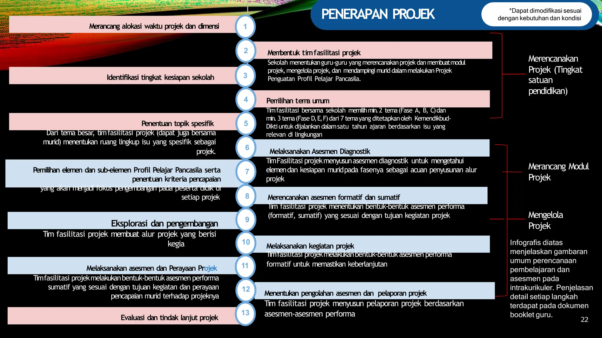 PPT Pengenalan P5 kurikulum merdeka smk.pptx