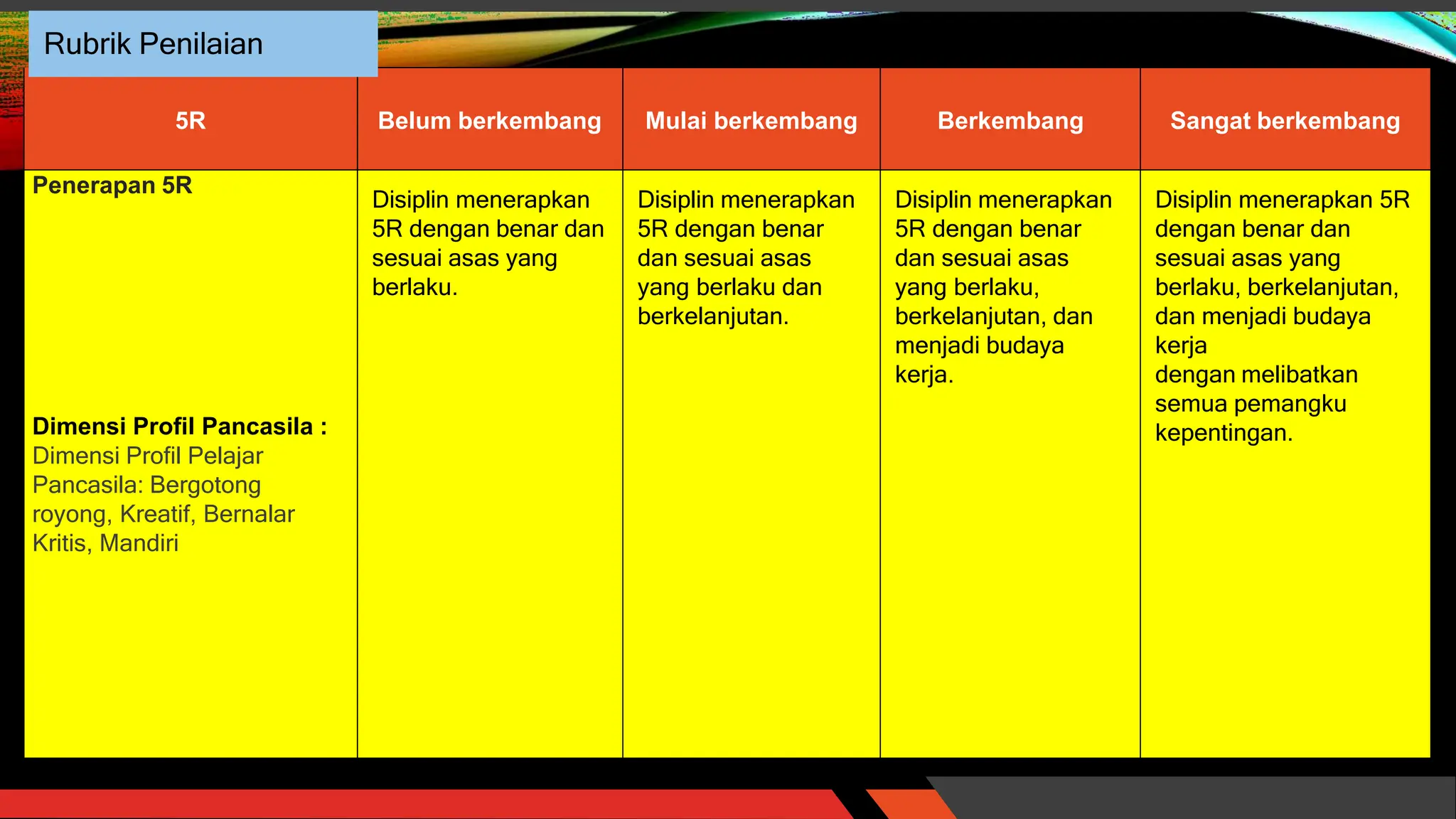 PPT Pengenalan P5 kurikulum merdeka smk.pptx