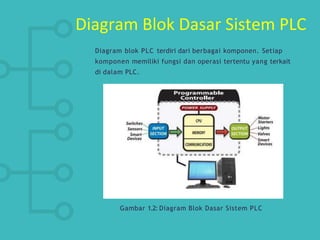 Power Point tentang PLC (Elektronika Engineering) | PPTX