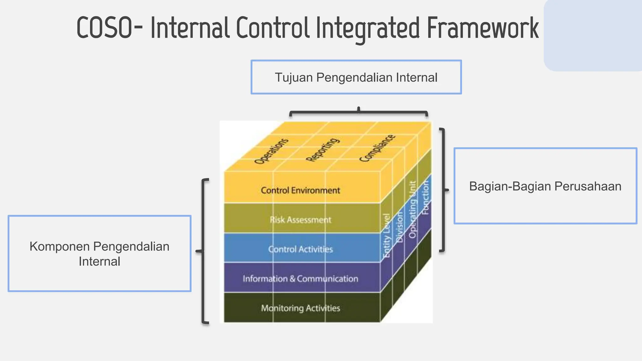 ppt Pengendalian Internal.pptx
