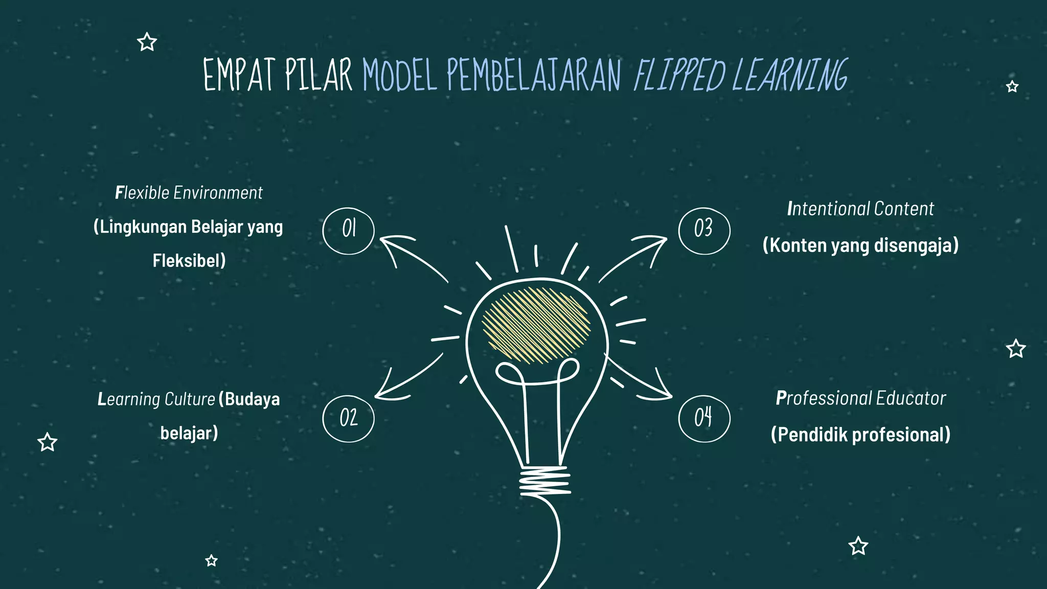 PPT Pengertian Model Pembelajaran Inovatif dan Pemanfaatan Model Pembelajaran Discovery-Inquiry ...