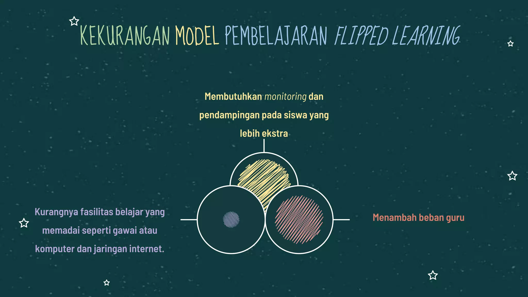 PPT Pengertian Model Pembelajaran Inovatif dan Pemanfaatan Model Pembelajaran Discovery-Inquiry ...