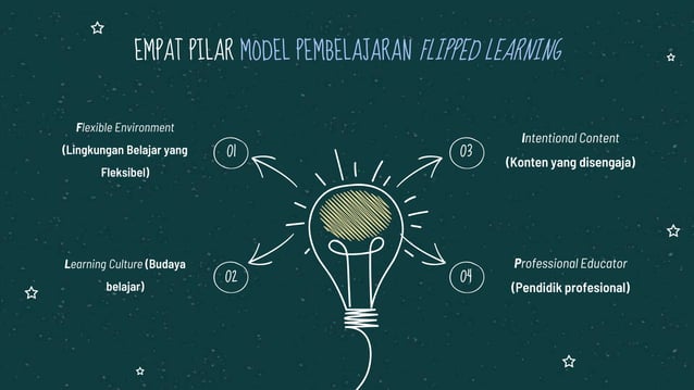 PPT Pengertian Model Pembelajaran Inovatif dan Pemanfaatan Model Pembelajaran Discovery-Inquiry ...