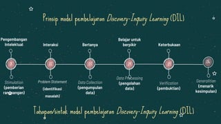 PPT Pengertian Model Pembelajaran Inovatif dan Pemanfaatan Model ...