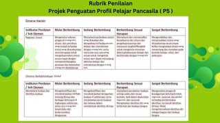 PPT Pengimbasan Profil Pelajar Pancasila P5.pdf