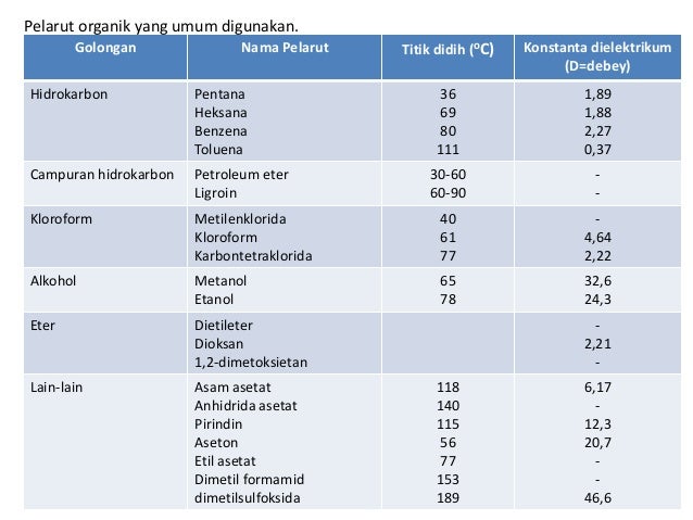 pemilihan pelarut kimia