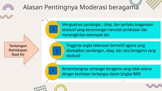 PPT PENGUATAN MODERASI BERAGAMA UNTUK SISWA.pptx