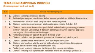 Ppt penguatan pendampingan individu | PPTX