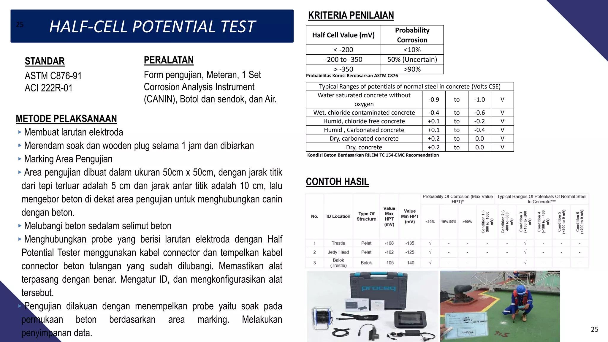 PPT Pengujian Struktur Gedung Pasar Jembatan Lima.pptx