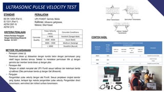 PPT Pengujian Struktur Gedung Pasar Jembatan Lima.pptx