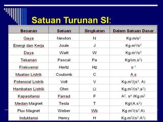 ppt pengukuran besaran.ppt besaran dan satuannya ipa kelas 10 sma | PPT