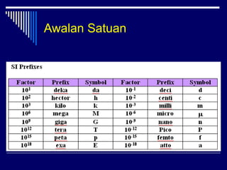 ppt pengukuran besaran.ppt besaran dan satuannya ipa kelas 10 sma | PPT