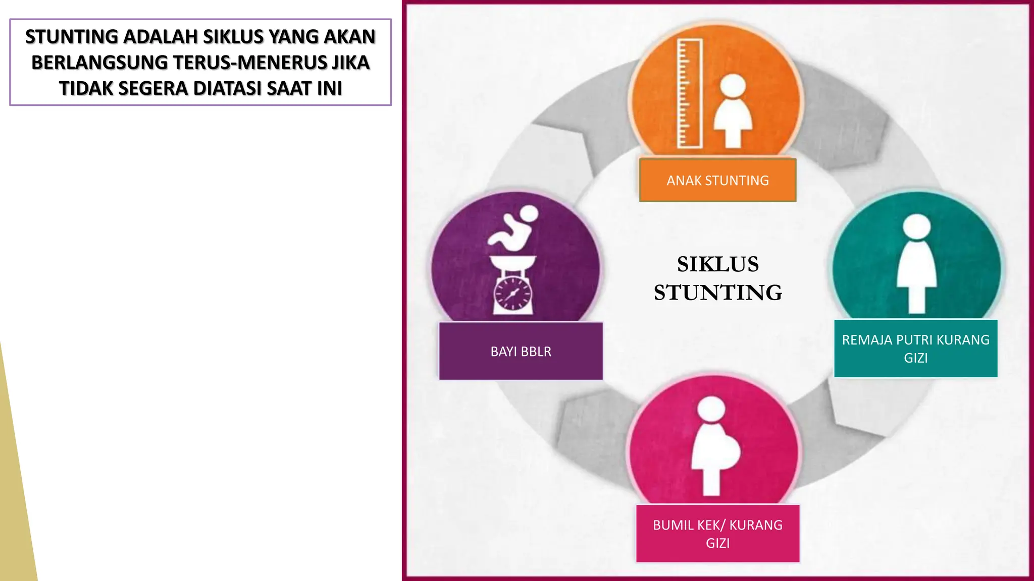 PPT PENGUKURAN DAN INTERVENSI SERENTAK PENCEGAHAN STUNTING.pptx