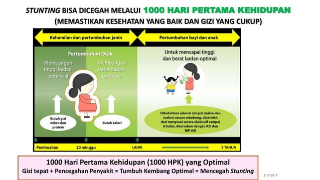 PPT PENGUKURAN DAN INTERVENSI SERENTAK PENCEGAHAN STUNTING.pptx