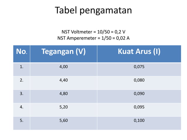 pengukuran dasar listrik | PPTX