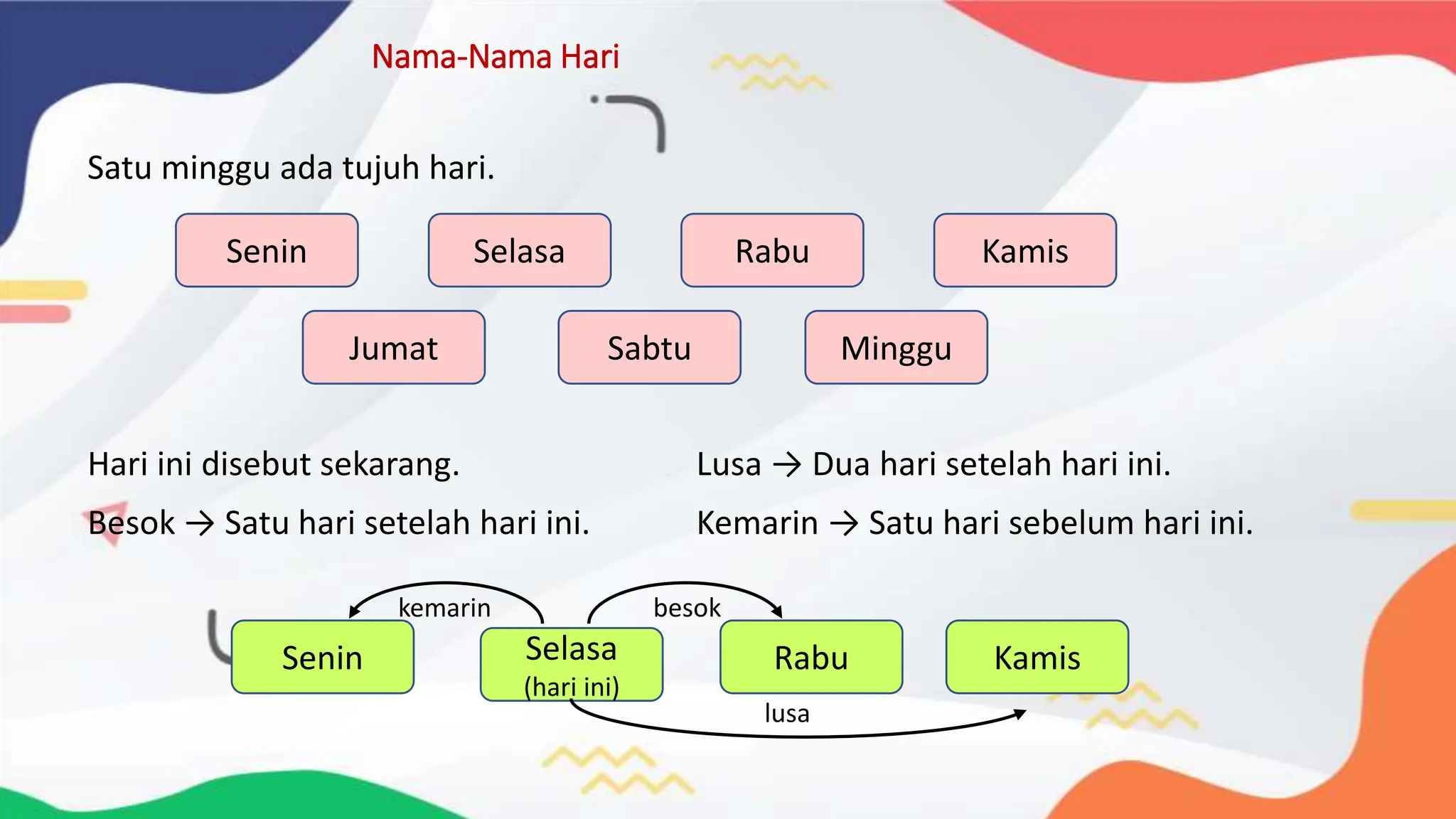 PPT Pengukuran Materi Waktu Kelas 1_Idoh, S.Pd.pptx