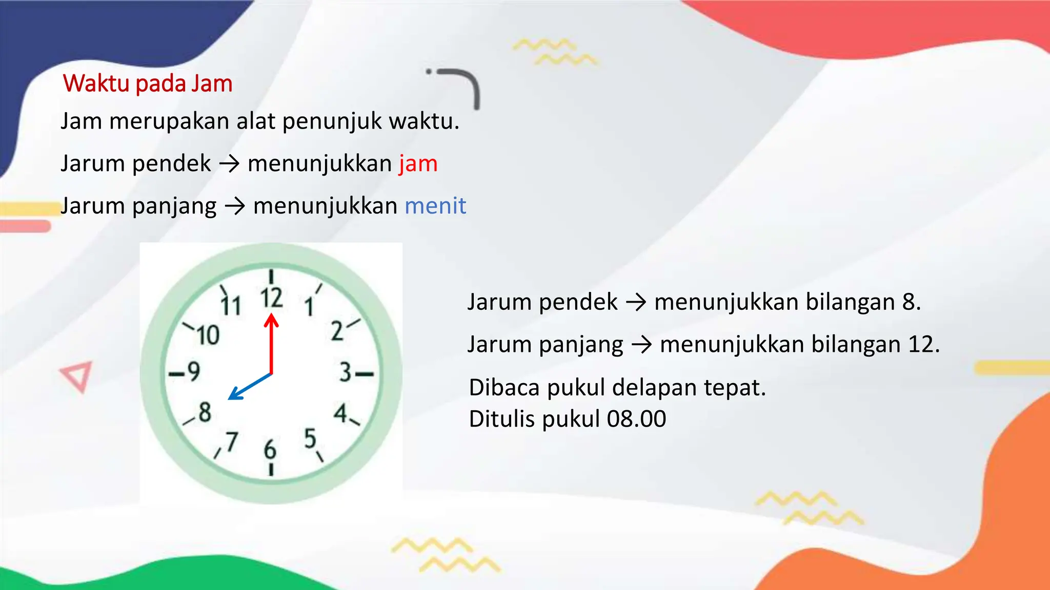 PPT Pengukuran Materi Waktu Kelas 1_Idoh, S.Pd.pptx