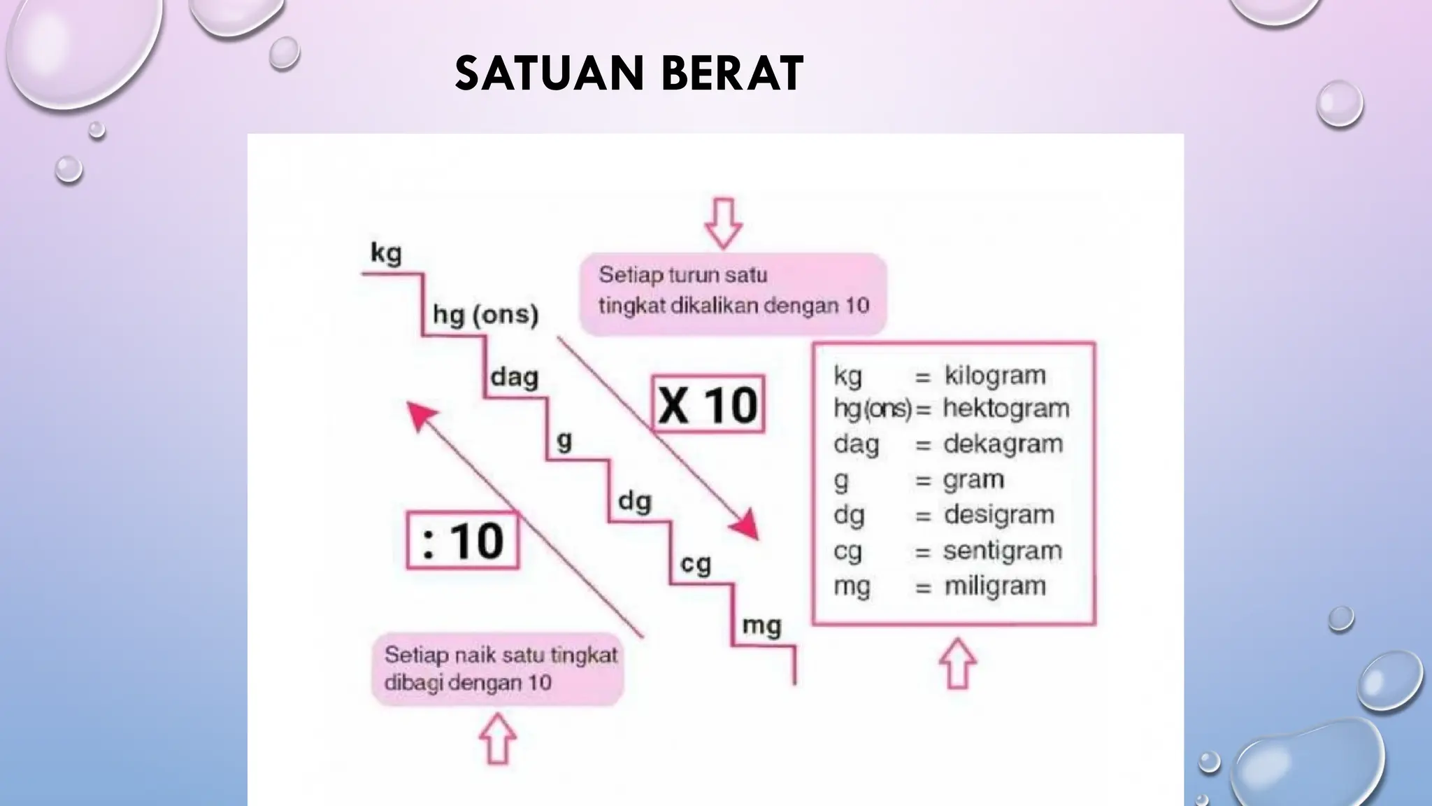 Pengukuran Panjang, berat dan waktu.pptx