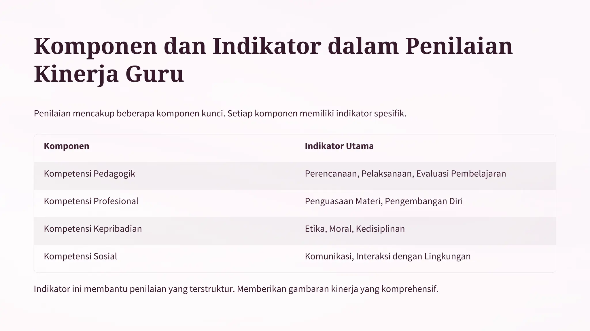 ppt Penilaian-Kinerja-Guru-Membangun-Pendidikan-Berkualitas.pptx.pdf.pdf