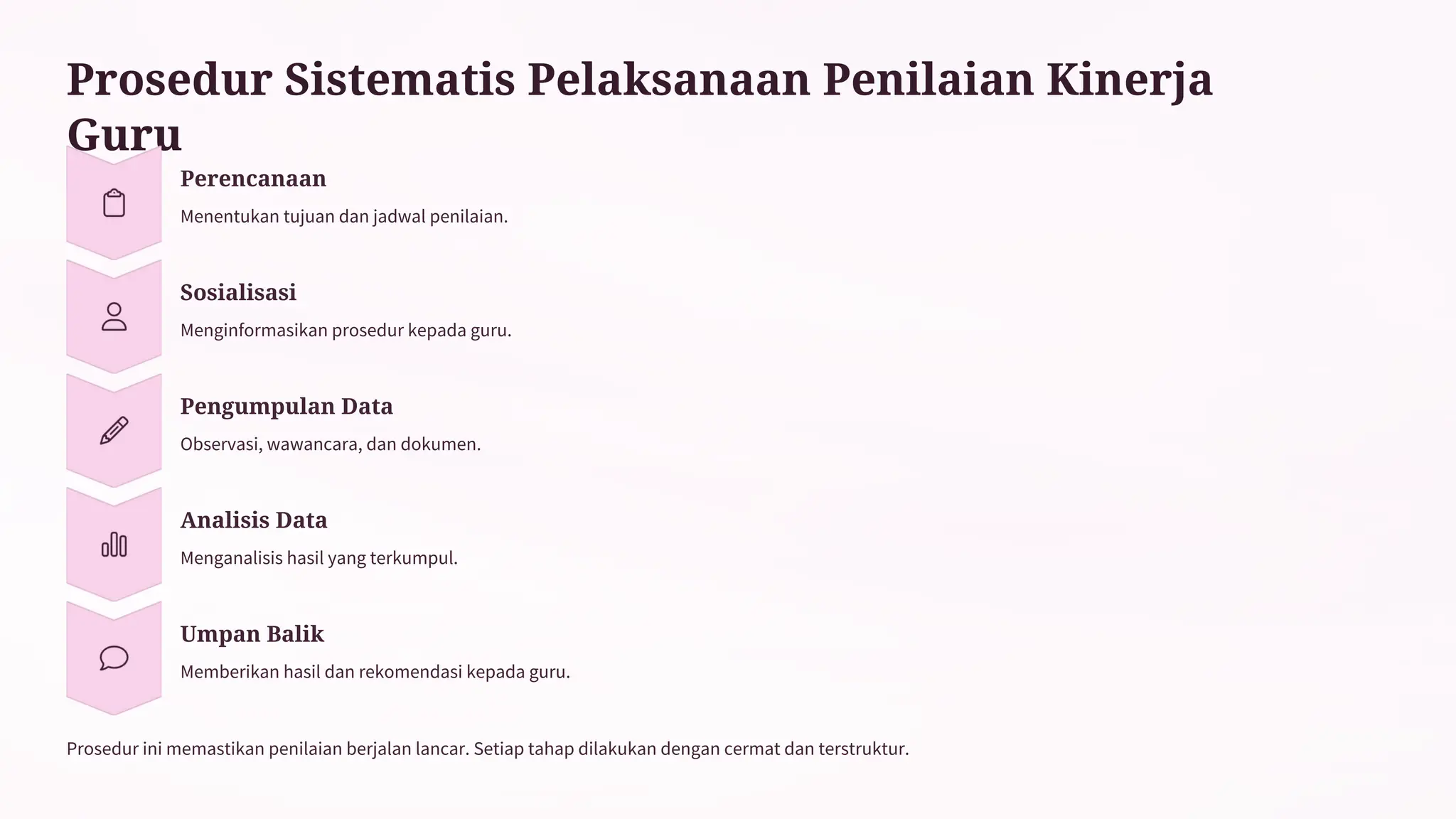 ppt Penilaian-Kinerja-Guru-Membangun-Pendidikan-Berkualitas.pptx.pdf.pdf