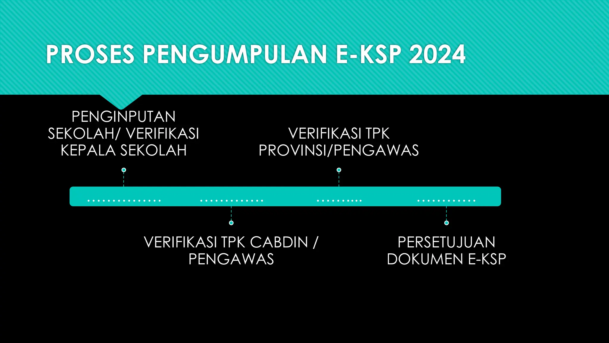PPT Penilaian Komponen E-KSP HASRULL.pdf