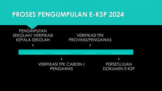 PPT Penilaian Komponen E-KSP HASRULL.pdf