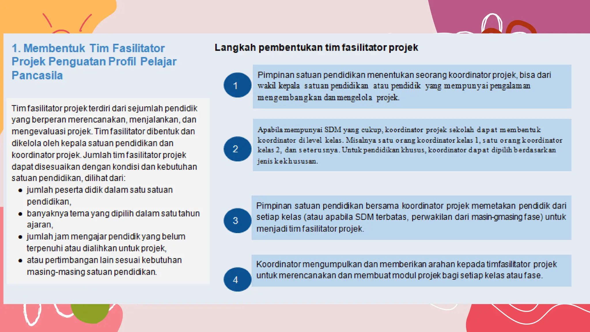 PPT PENJELASAN Projek Penguatan Profil Pelajar Pancasila.pdf