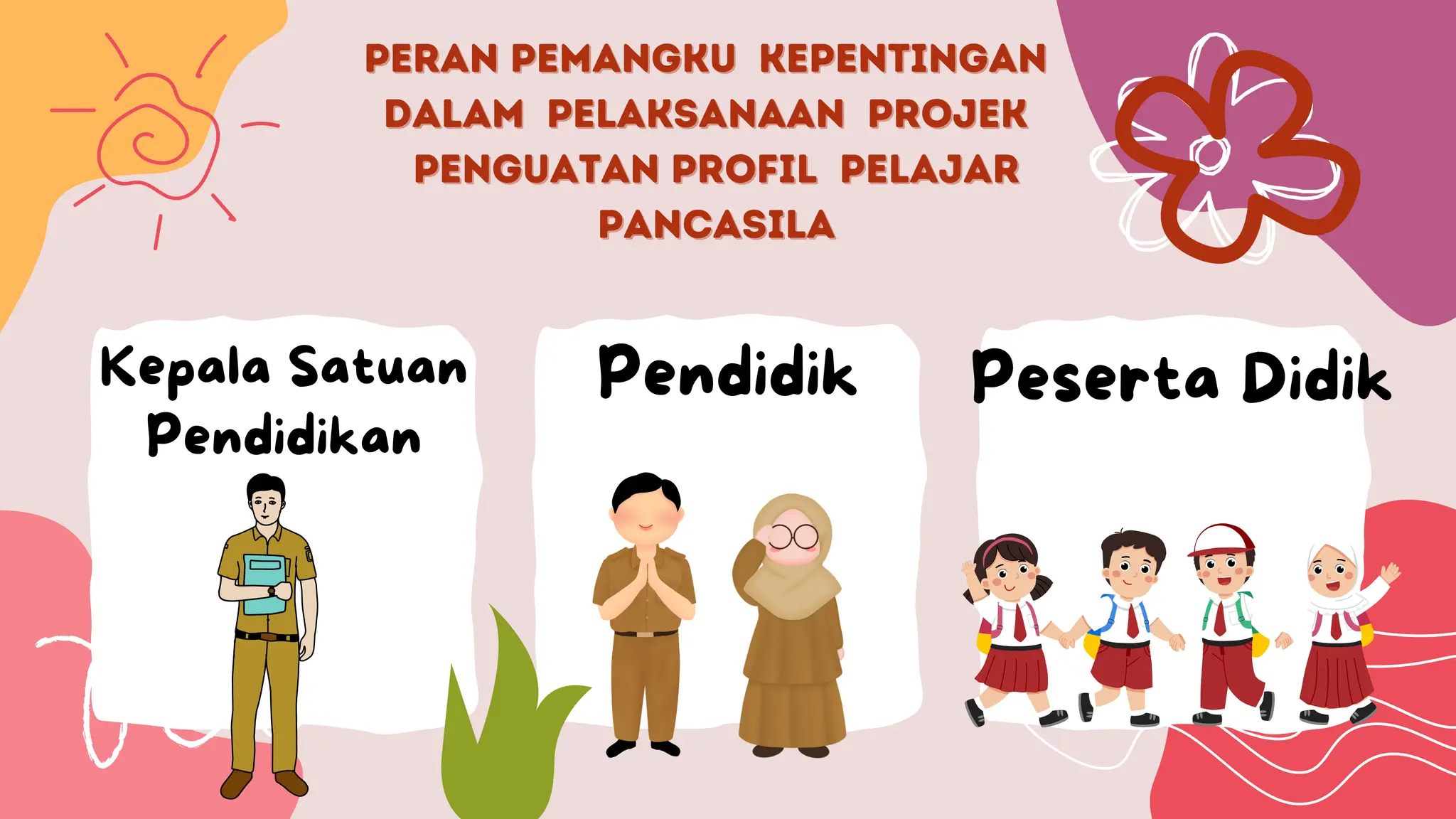 PPT PENJELASAN Projek Penguatan Profil Pelajar Pancasila.pdf