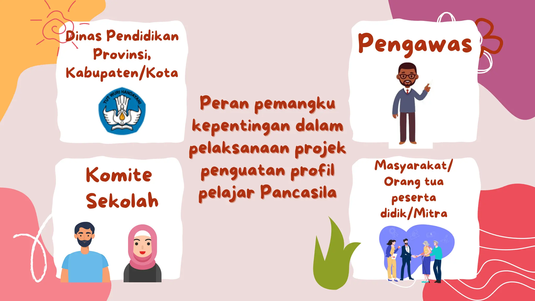 PPT PENJELASAN Projek Penguatan Profil Pelajar Pancasila.pdf