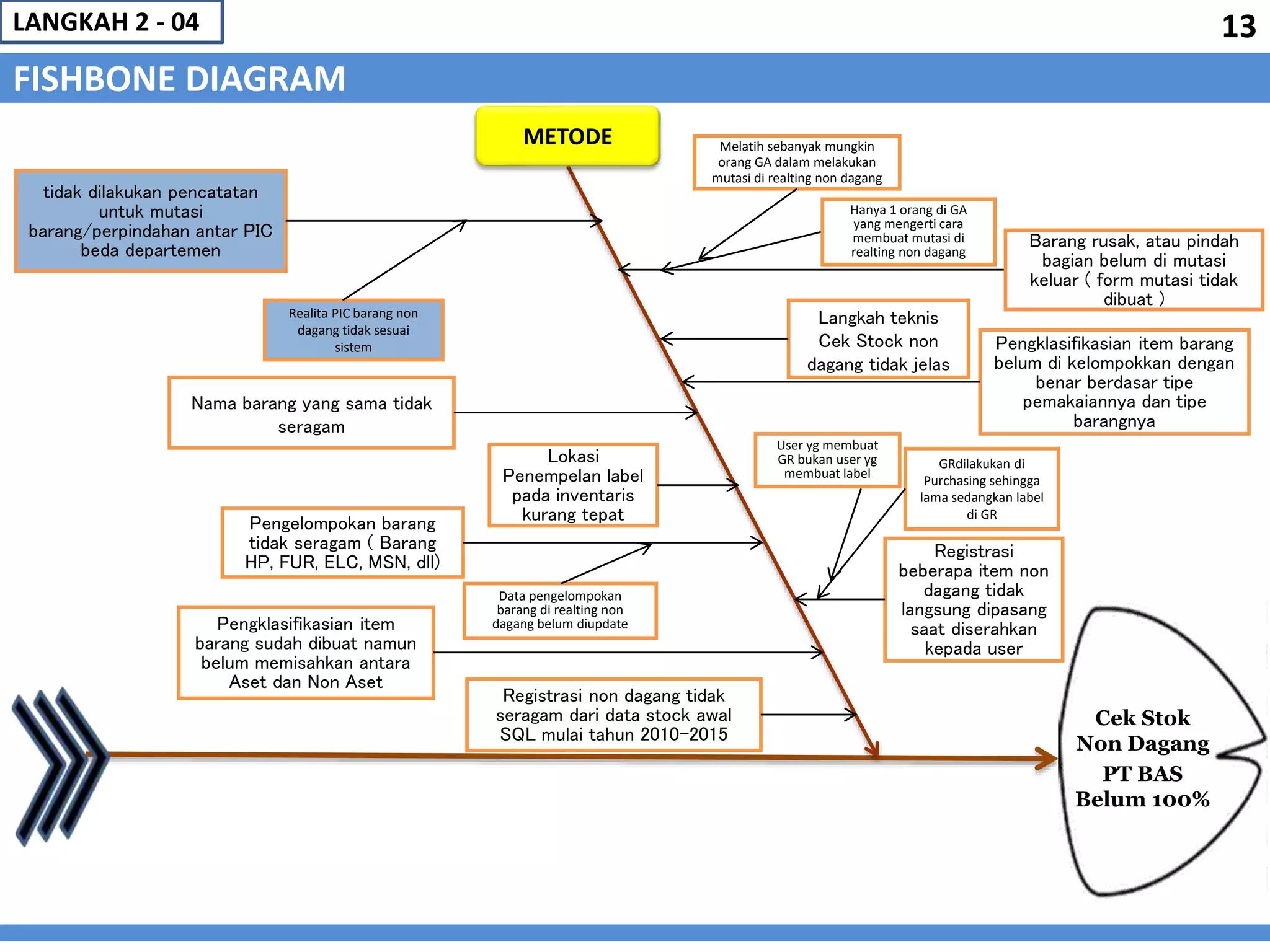 PPT PENJURIAN LAPANGAN SQC.pptx